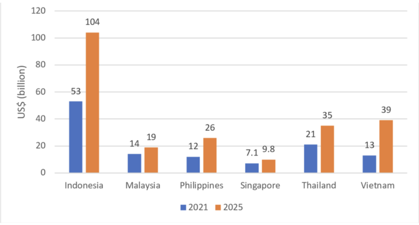 E-commerce Tax Regulations in Southeast Asia
